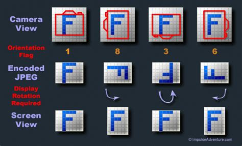 crazy image exif orientation bug or feature