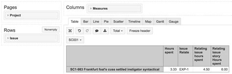 How To Link Issue Cross Project To Sum Worklog In Jira Questions And Answers Eazybi Community
