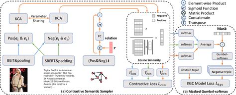 Figure 2 From Relation Enhanced Negative Sampling For Multimodal