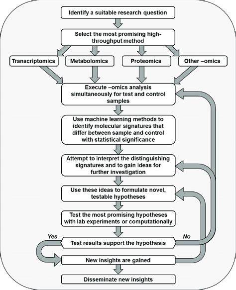 Dimension Of Data Mining Inspired Induction Data Driven Research