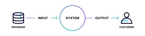 Data Flow Design Definition And Diagrams Confluent