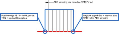 External Interrupt Starting Tim2 Stmicroelectronics Community