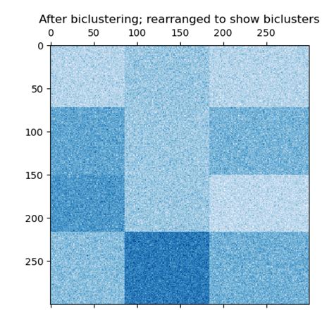 A Demo Of The Spectral Biclustering Algorithm