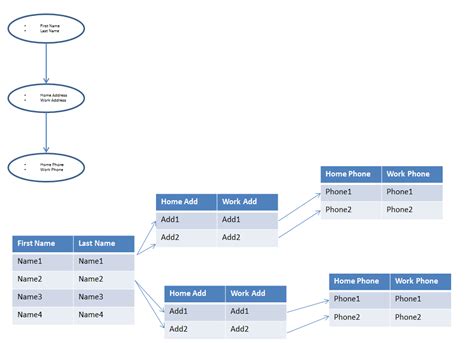 gui design displaying search results for large hierarchical data