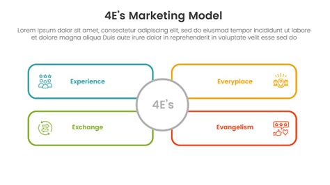 4e 마케팅 모델 인포 그래픽 4 포인트 스테이지 템플릿 개요 사각형 상자 슬라이드 프리젠 테이션을위한 큰 원 중간이있는 상자