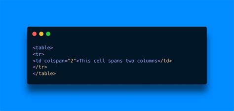 Coding Cossack On Twitter 5 The Colspan Attribute Is Used To