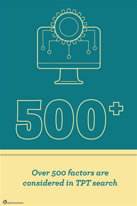 How To Design Product Previews For The Tpt Algorithm And Humans Alike