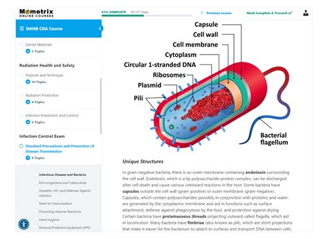 Danb Cda Prep Course Mometrix Online Courses