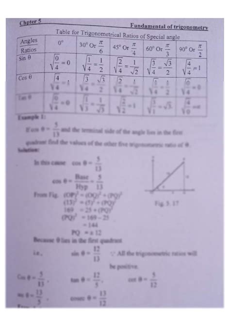 Solution Fundamentals Of Trigonometry Table Of Trigonometrical Ratios Of Special Angle Solution