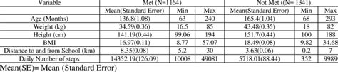 Conditional Mean And Standard Deviation Distribution Of Continuous Download Table