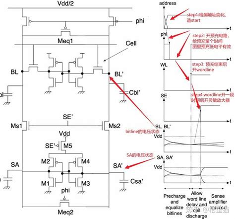 Sram 存储器的实现原理有哪些？ 知乎
