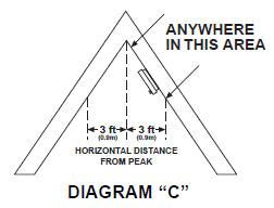 Fire Alarm Installation