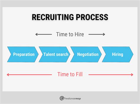 Recruiting Kpis Top 20 Metrics To Track And Kpis Examples