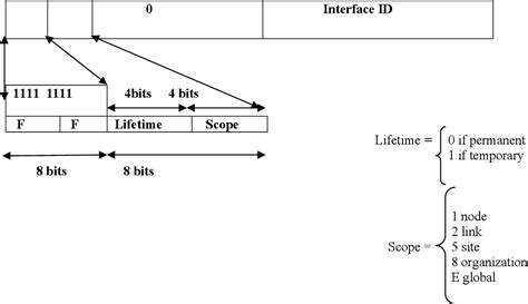 Figure 3 From The Transmission Multicast And The Control Of Qos For Ipv 6 Using The