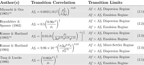 Regime Transition Correlations For Psecs Download Scientific Diagram