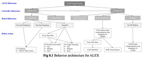 Fyp2023 First Year Project Guoyis Blog