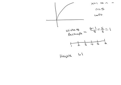 SOLVED Approximate The Area Under The Curve Graphed Below From X To X For N Using Left