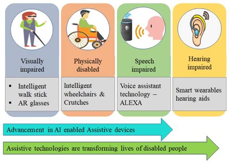 Electronics Mdpi On Linkedin Highlycitedpaper Intelligentsensing