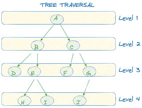 Algodaily Bfs Vs Dfs Understanding Breadth First Search And Depth First Search