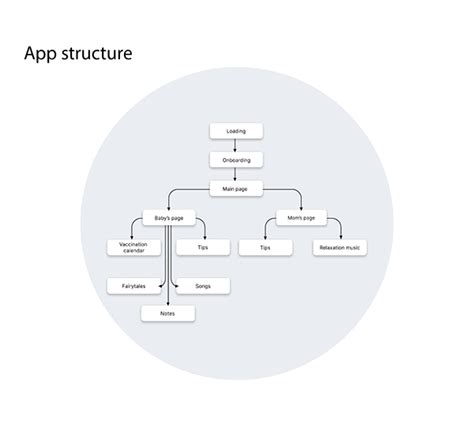 Mobile App Design Concept Behance