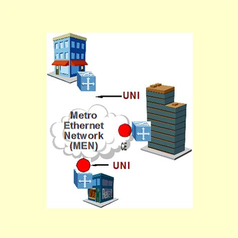 La Red Metro Ethernet
