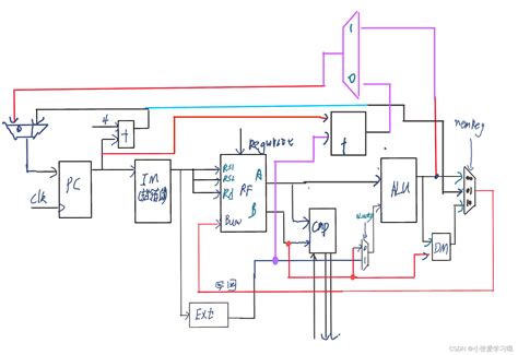 Risc V单周期处理器设计（基本介绍和数据通路）（一）单周期riscv Csdn博客