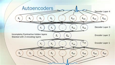 Deep Learning Applications For Atrial Fibrillation Detection In Ecg