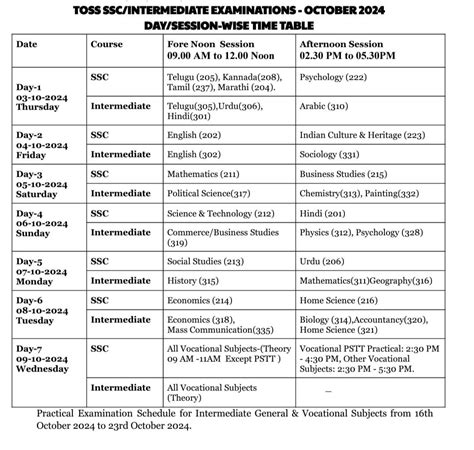 Telangana Open Babe Society TOSS SSC Open Inter Exam Time Table 2025