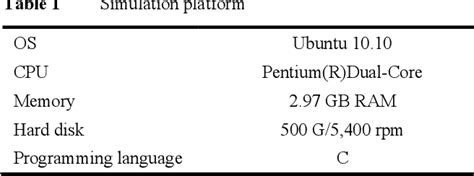Table 1 From Go Cp Abe Group Oriented Ciphertext Policy Attribute