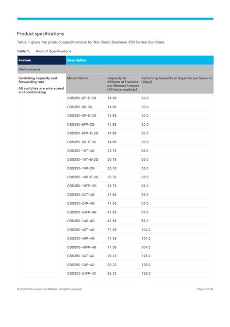 Cisco 350 Cbs350 48t 4x At ₹ 26999 Piece Cisco Network Switch In