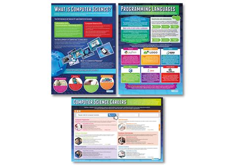 Introduction To Computer Science Poster Set Of 3 Bright Education Australia