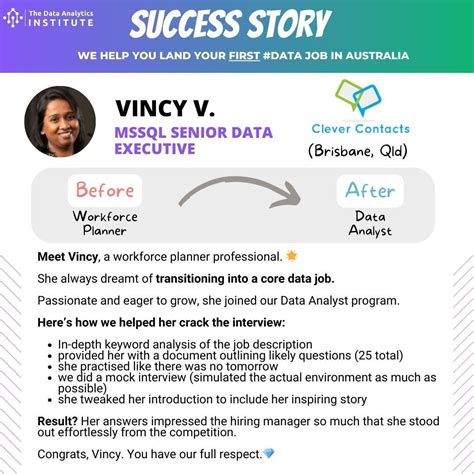 The Data Analytics Institute On Linkedin Dataanalyst Firstjob