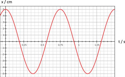 Download Sine Wave Graphon Grid Paper Wallpapers Com