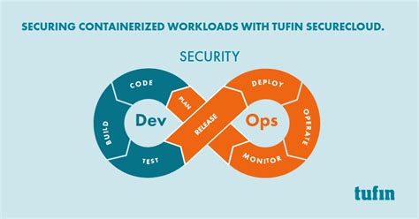 Tufin On Linkedin Tufin Firewall Management And Network Security