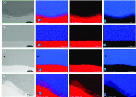 Eds Mapping Scan At The Interface Of Ti Coatings A Ti S B Ti M Download Scientific