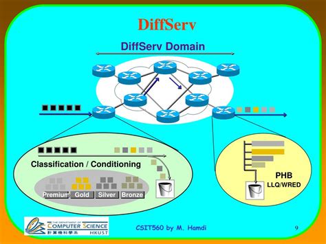 Ppt Qos Algorithms Powerpoint Presentation Free Download Id4589556