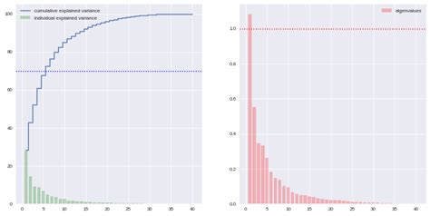 osm user classification let s use machine learning oslandia