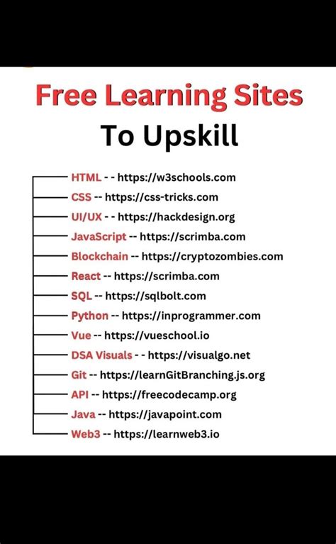 Sri Priya Nagesh Waran On Linkedin Keeplearning Programmingcommunity Growtogether