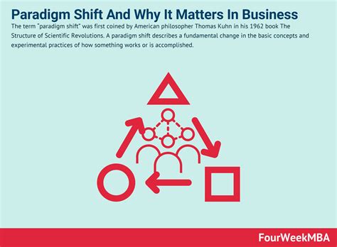 Paradigm Shift And Why It Matters In Business Fourweekmba