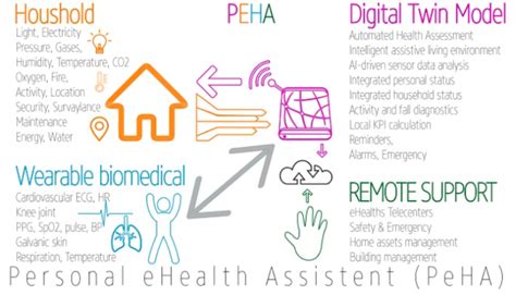 Pharos Navigator IoT Platform PlatformUptake Eu