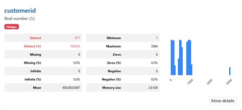 Spark And Ydata Effective Data Profiling