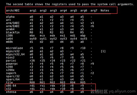 Nasm示例一:调用syscall打印hello World 阿里云开发者社区 Nasm示例一:调用syscall打印hello World 阿里云开发者社区