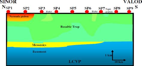 Schematic Cartoon Showing Shallow Subsurface Geological Features Download Scientific Diagram
