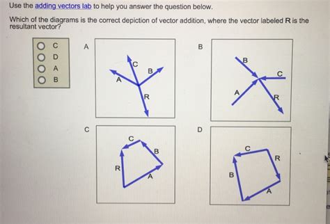 Solved Use The Adding Vectors Lab To Help You Answer The Chegg
