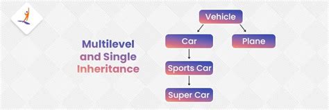 Hybrid Inheritance In C Allow The Power Of Class Design