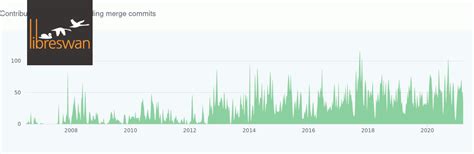 Talk Openswan L2tp Ipsec Vpn Client Setup Archwiki