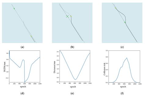 A Real Time Collision Avoidance Framework Of Mass Based On B Spline And Optimal Decoupling Control A Real Time Collision Avoidance Framework Of Mass Based On B Spline And Optimal Decoupling Control