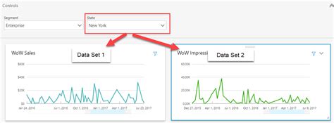 Using Quicksight Parameters And Controls To Drive Interactivity In Your