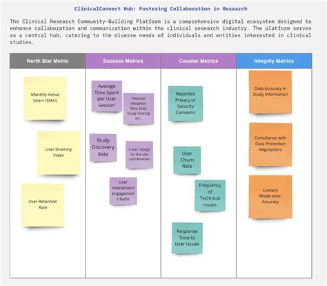 Product Metrics Strategy Template Miroverse