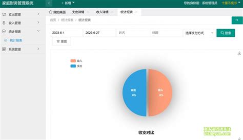 （java毕业设计源码下载）基于javassm家庭财务管理系统 毕设网 计算机毕业设计源码毕业设计成品论文下载网